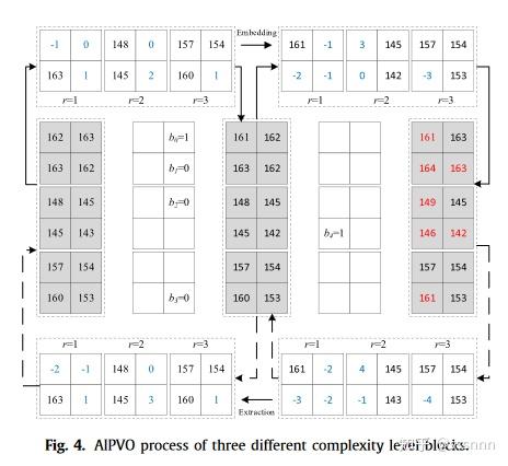 Reversible data hiding based on adaptive IPVO and two-segment pairwise PEE（基于自适应IPVO和两段成对PEE的可逆 ...