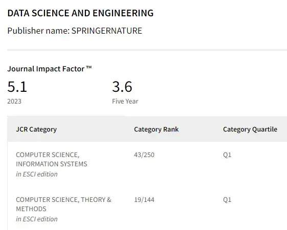 前途无量！ESCI期刊入选CCF推荐目录，高居中科院2区，不收版面费 - 知乎