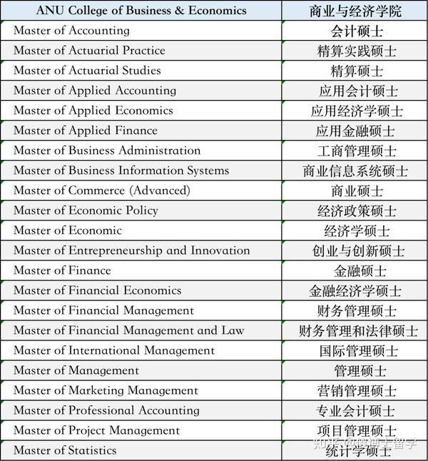 史上最全澳国立大学录取标准+申请攻略 （2024版） - 知乎