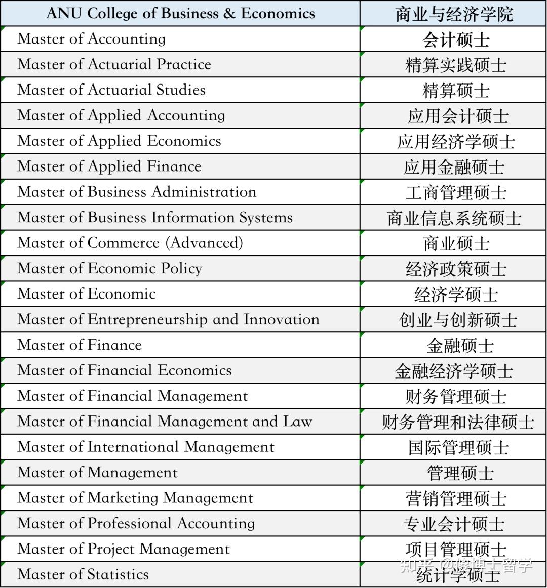 史上最全澳国立大学录取标准+申请攻略 （2024版） - 知乎