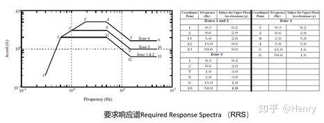 GR-63-CORE标准及测试方法 - 知乎