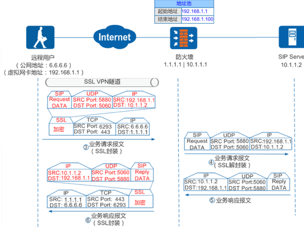VPN 的技术原理是什么？ - 知乎