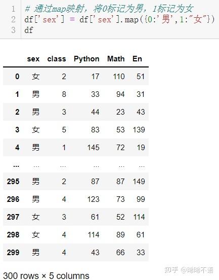 pandas数据分析库（十二）：分组聚合 - 知乎
