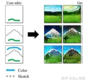 GitHub排名TOP30的机器学习开源项目 - 知乎
