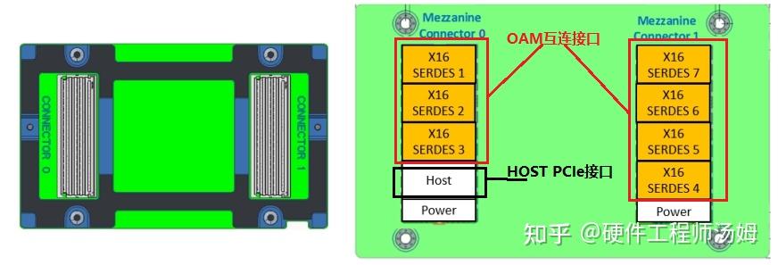 AI服务器 硬件设计(1)-OAM学习 - 知乎
