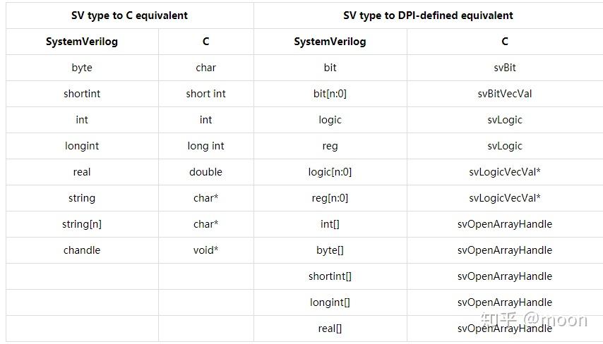 SV中如何调用C函数 - 知乎