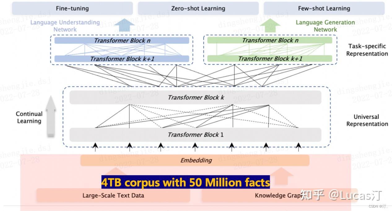 基于Ernie-3.0 CAIL2019法研杯要素识别多标签分类任务 - 知乎