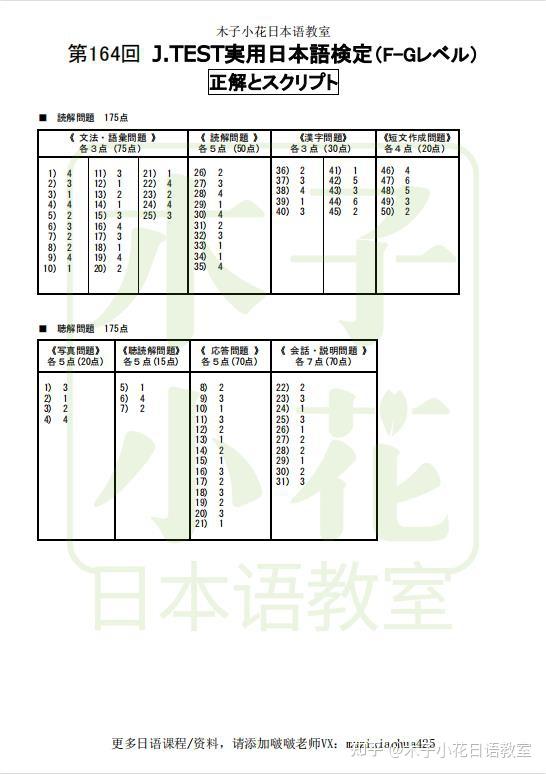 164回J.TEST全级别答案及原题试卷分享 - 知乎