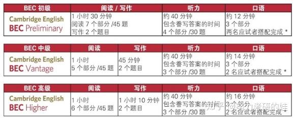我的考证之旅——① 商务英语中级（BEC Vantage） - 知乎