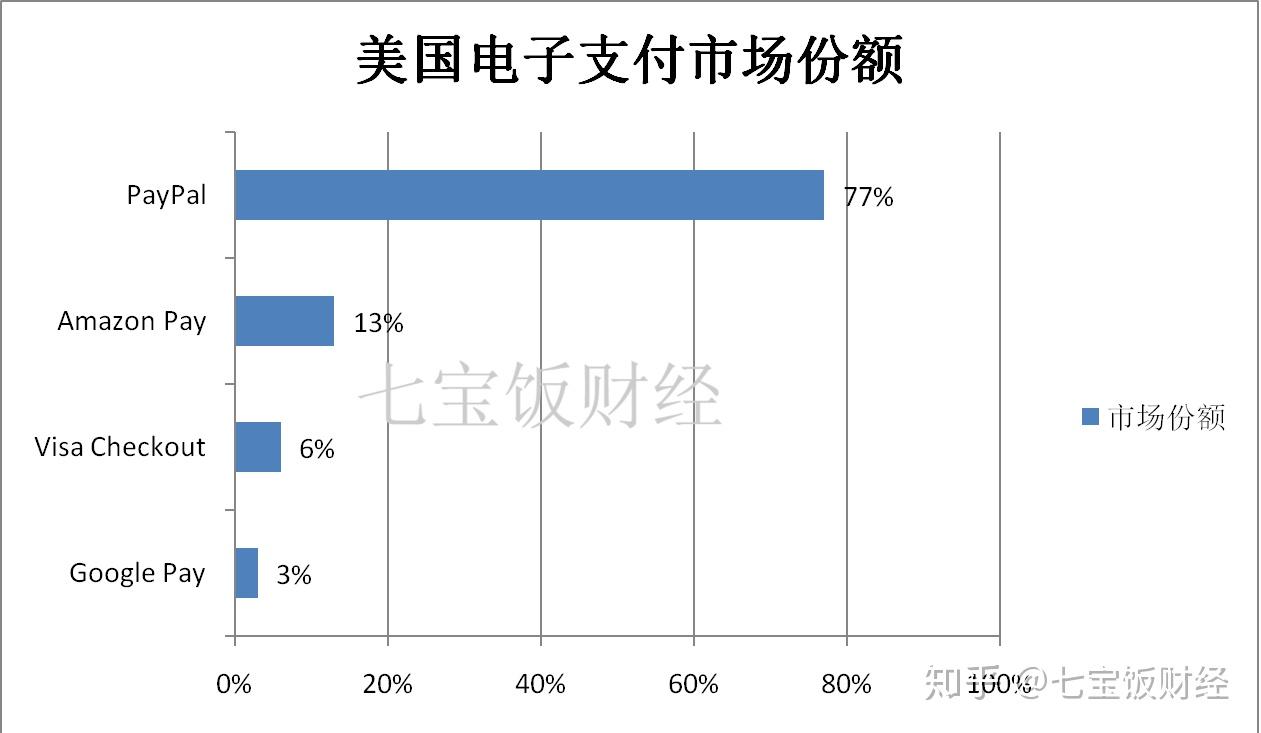 PayPal遇上支付宝，这家支付巨头成色如何 - 知乎