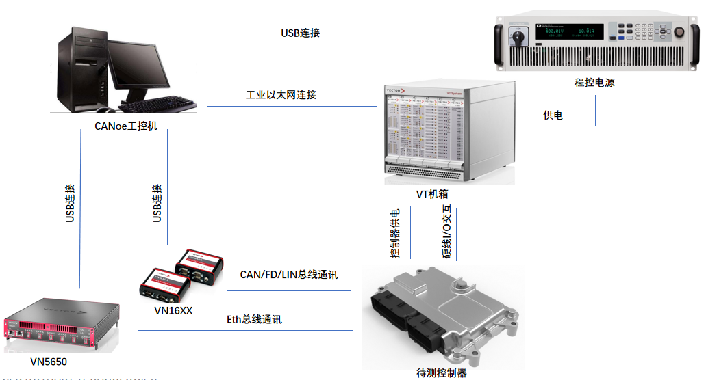 vTESTstudio如何助力SOA测试开发 - 知乎