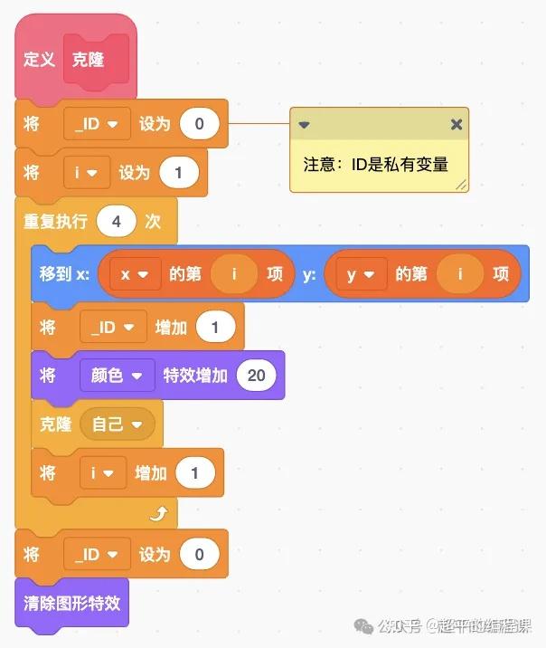 小星星-第16届蓝桥第3次STEMA测评Scratch真题第4题 - 知乎