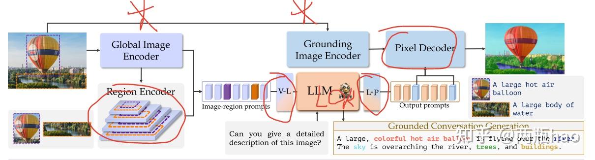 CVPR2024“GLaMM: Pixel Grounding Large Multimodal Model” - 知乎