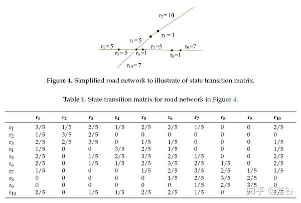 Matlab算法案例--- 基于隐马尔科夫模型(HMM)的地图匹配(Map-Matching) - 知乎