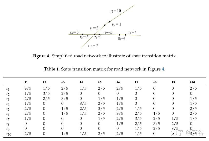 Matlab算法案例--- 基于隐马尔科夫模型(HMM)的地图匹配(Map-Matching) - 知乎