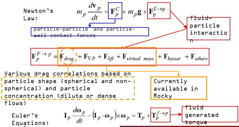 Rocky DEM与ANSYS Fluent联合仿真 - 知乎