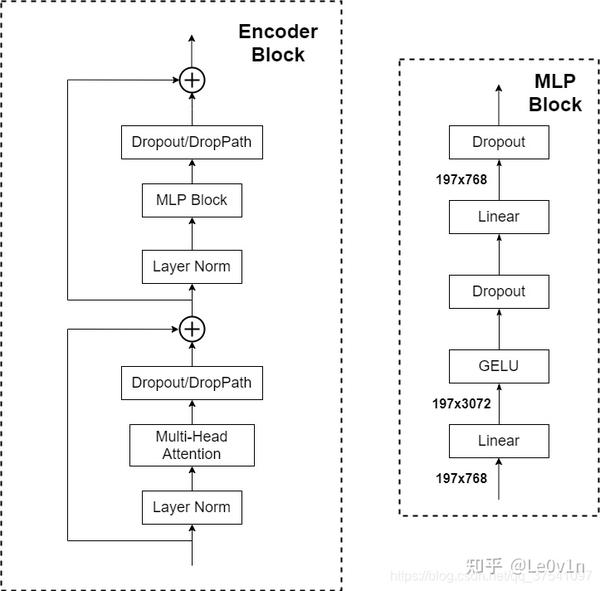 ViT (Visual Transformer) - 知乎