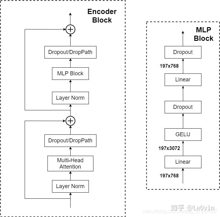 ViT (Visual Transformer) - 知乎
