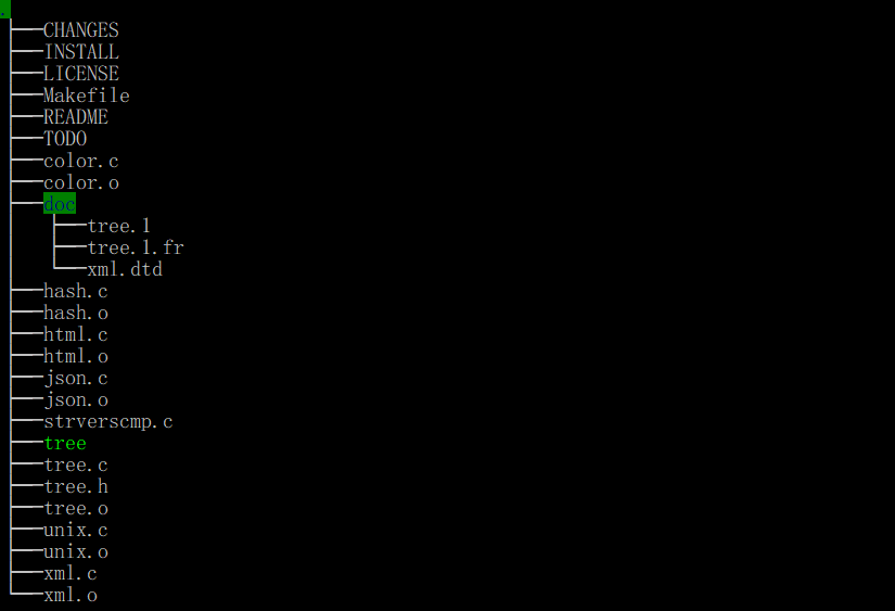 Linux中tree工具的安装与使用 - 知乎