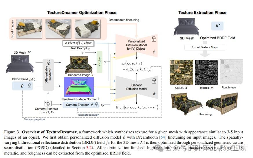 3张图片即可合成高逼真3D纹理图像，Meta最新TextureDreamer - 知乎