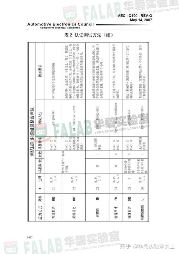 AEC-Q100 H 版标准学习—中文版（建议收藏） - 知乎