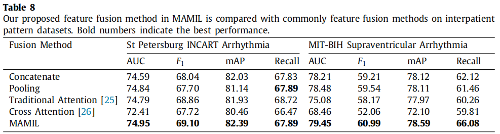 两篇关于ECG的multi-instance learning文章学习 - 知乎