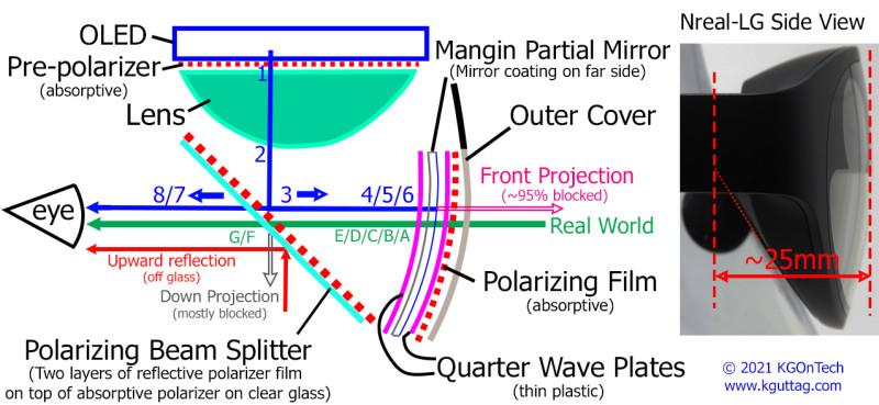 Nreal AR眼镜拆解3：Birdbath观感和uOLED光机分析 - 知乎