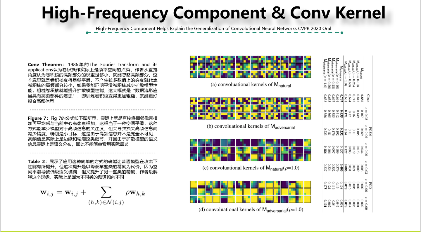 High-Frequency Component Helps Explain the Generalization of Convolutional Neural Networks - 知乎
