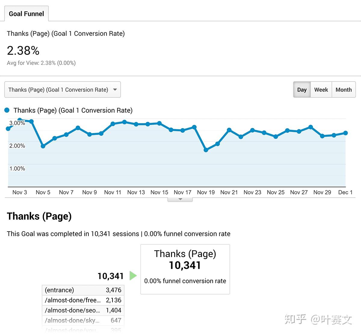 6.2 最全Google Analytics(分析)使用教程 - 知乎