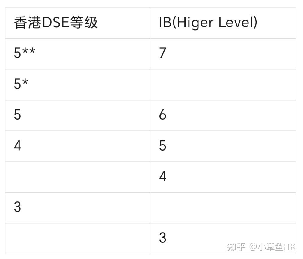 香港DSE英文科科普，这份干货满满的攻略务必要收好！ - 知乎