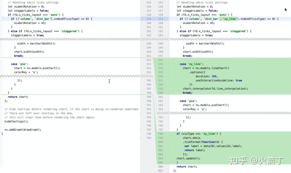 磨人的小妖精Apache Superset之绝对不改版 - 知乎