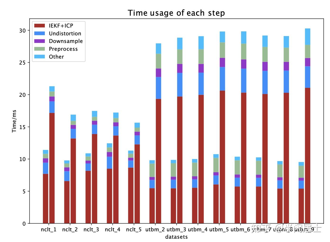 Faster-LIO：快速激光IMU里程计 - 知乎