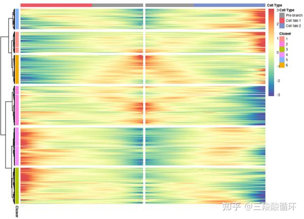 单细胞转录组分析三大 R 包之 monocle2（下） - 知乎