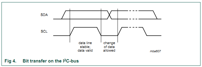 一文搞懂 I2C总线 - 知乎