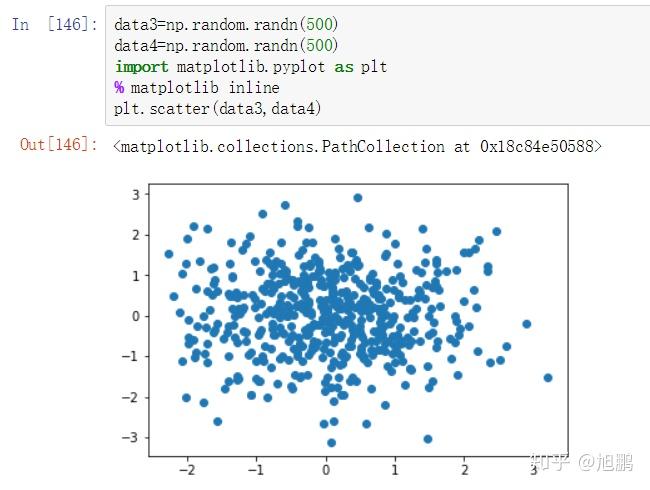 Python数据分析 1：科学计算工具Numpy - 知乎