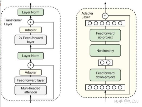 Adapter-Lora-QLora - 知乎
