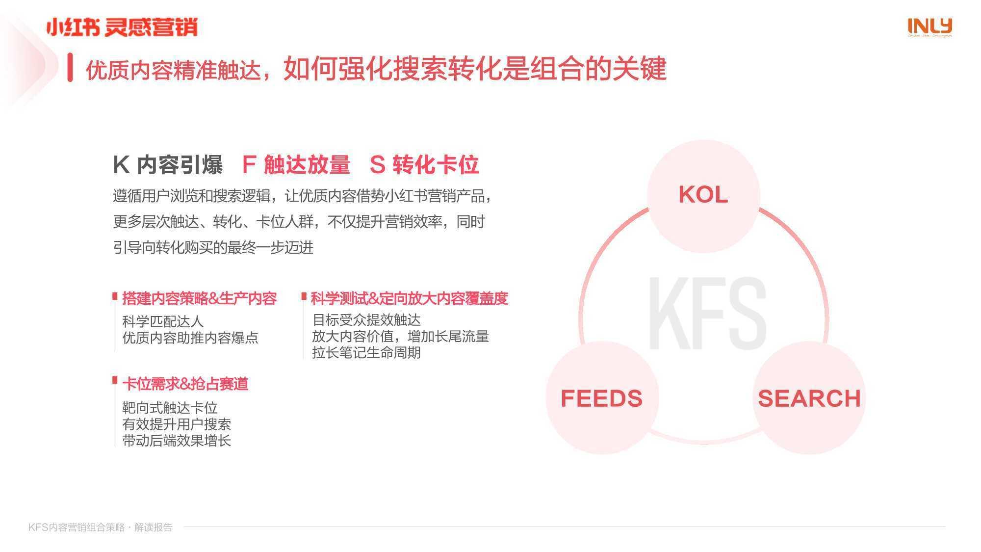 小红书「KFS内容营销组合策略」解读报告 - 知乎
