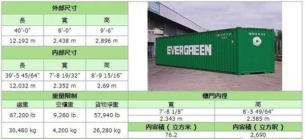 史上最全版集装箱装柜的技巧 - 知乎