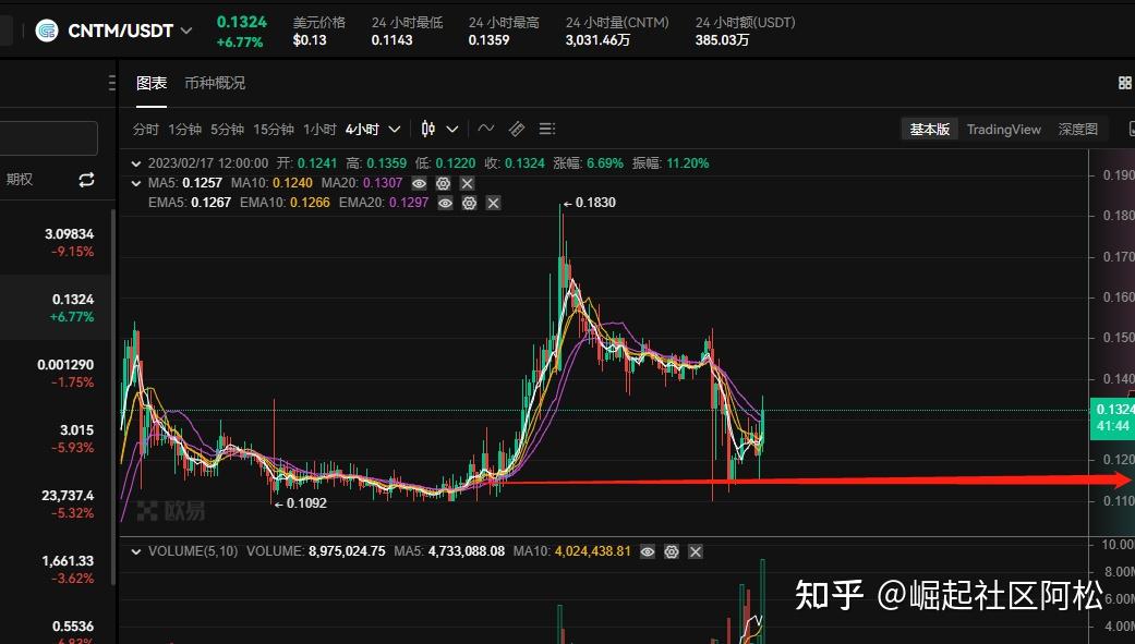 一文详解欧易AI板块黑马——CNTM - 知乎