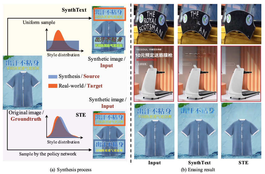 ACM MM'22 & ECCV'22 | 6篇论文带你了解广告创意的“黑科技” - 知乎