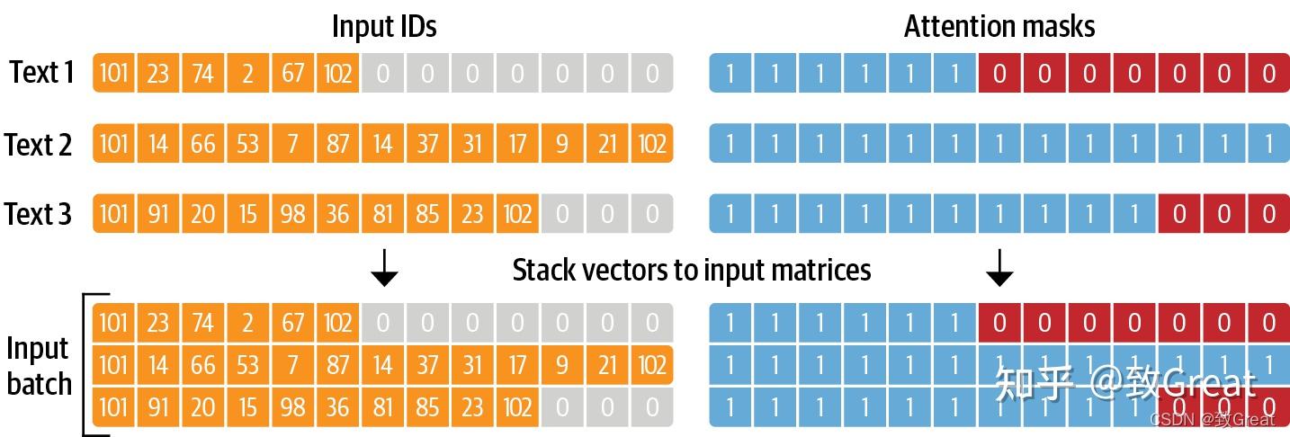 nlp-with-transformers实战-02-从头构建文本分类器 - 知乎