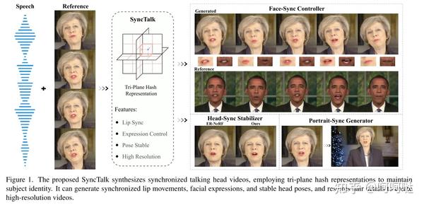 【talkingHead】NeRF系列2：SyncTalk论文学习 - 知乎