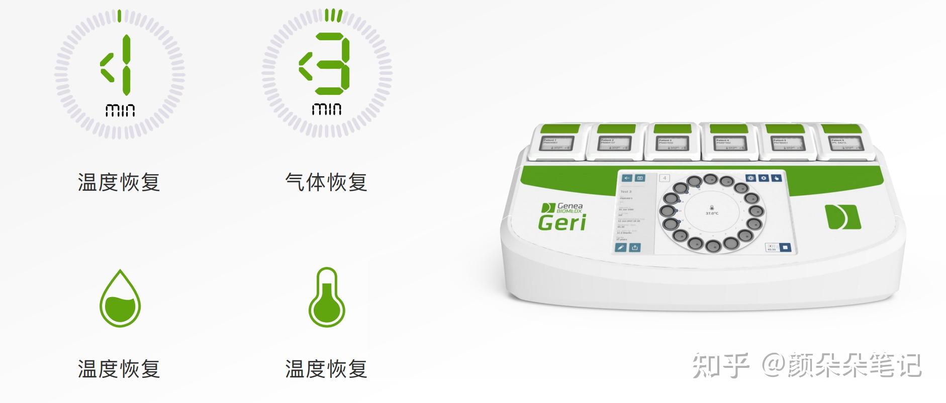 【IVF行业快讯】佰迈起成为Geri培养箱中国独家授权代理商 - 知乎