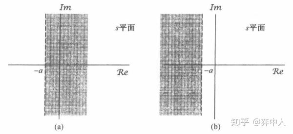 信号与系统笔记(五)：拉普拉斯变换 - 知乎