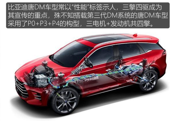 位置决定性能 P0-P4电机系统架构解析 - 知乎