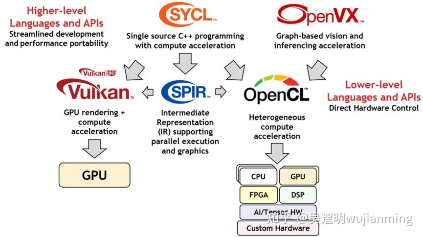 OpenVX原理与技术杂谈 - 知乎