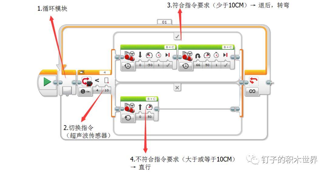 乐高EV3机器人入门课程（6） - 知乎
