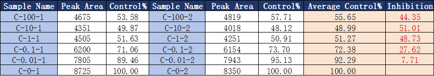 IPHASE/汇智和源 药物代谢酶CYP450 IC50抑制体外评估模型解析 - 知乎