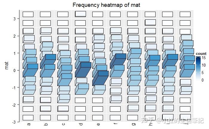 ComplexHeatmap热图专栏 | 6. 3D热图绘制教程 - 知乎