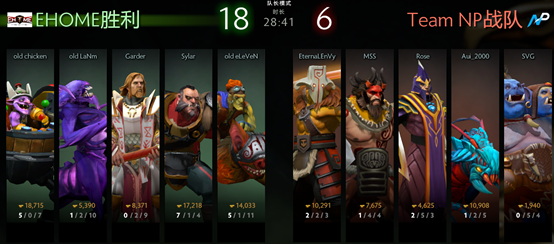 波士顿Major淘汰赛次日-Ehome vs NP - 知乎